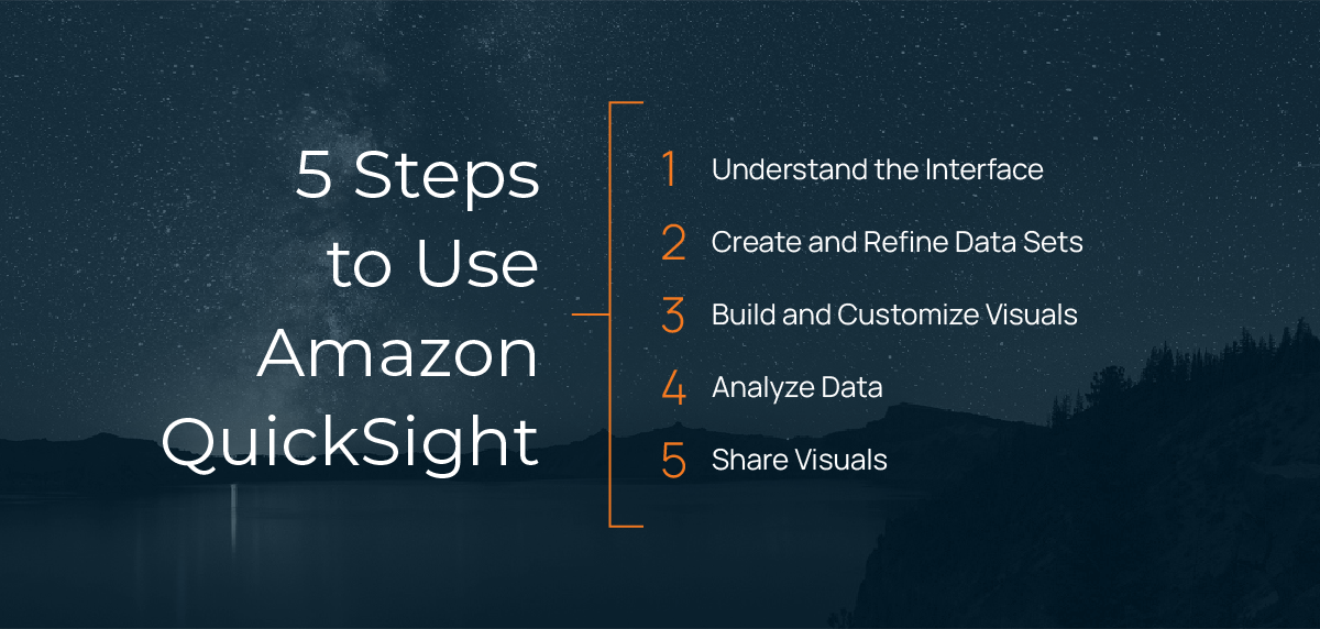 What is Amazon QuickSight? Find Out How to Get Started.